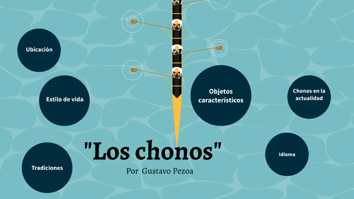 "Los chonos" by varinia doren muñoz on Prezi
