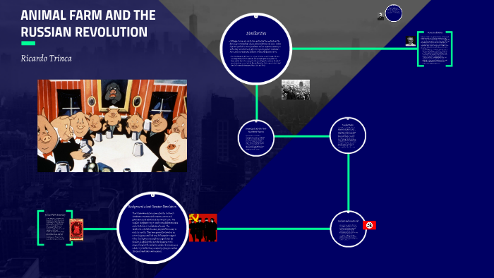 ANIMAL FARM AND THE RUSSIAN REVOLUTION by Ricardo Trinca on Prezi