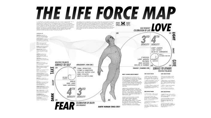 The Life Force Map by John van den Bosch on Prezi