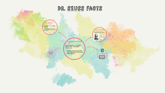 DR. seuss facts by Ava Milburn on Prezi