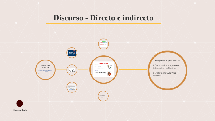 Discurso - Directo e indirecto by Carmen Lúcia Nascimento on Prezi