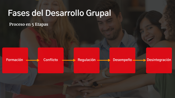 Fases del Desarrollo Grupal by Josep Torregrosa on Prezi