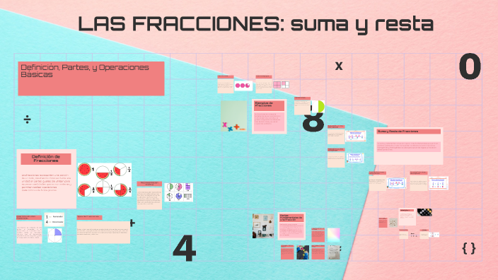 Fracciones: Comprendiendo sus Elementos by MARIA DE LOS SANTOS on Prezi