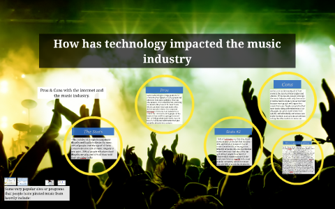How has technology impacted the music industry by Nathan Dhaliwal on Prezi