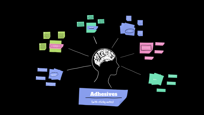 Ryan Baxa 2.1.2 Hold It Together! by Ryan Baxa on Prezi