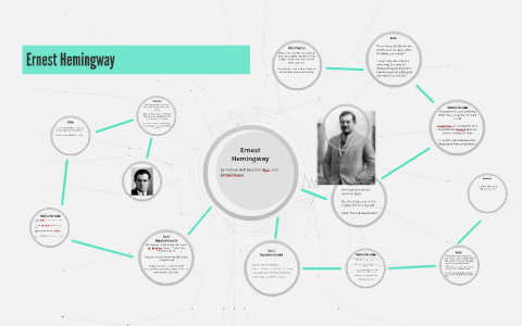 Ernest Hemingway by Nathan Hall on Prezi