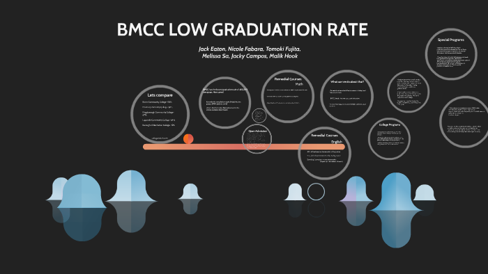BMCC LOW GRADUATION RATE by Melissa Sa on Prezi