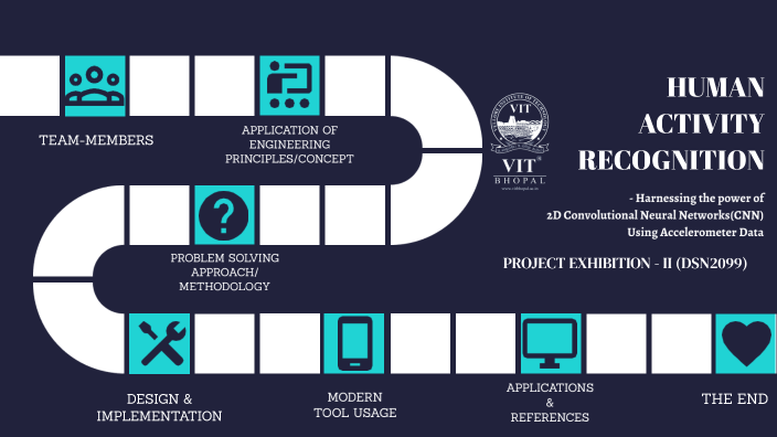 Human Activity Recognition Review 2 by DEV CHARAN SAI PATURU on Prezi