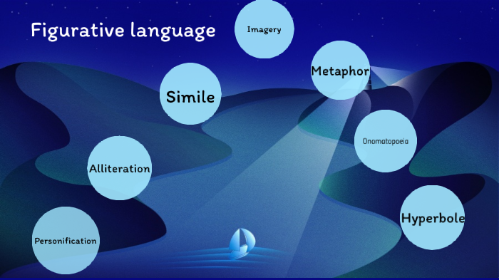 Figurative language presentation by Troy Nguyen on Prezi