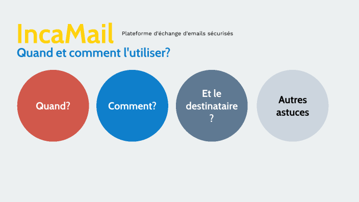 IncaMail by Liridon Xhakli on Prezi