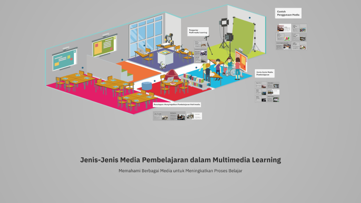 Jenis-Jenis Media Pembelajaran dalam Multimedia Learning by januardy17 ...