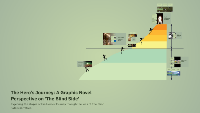 The Hero's Journey: A Graphic Novel Perspective on 'The Blind Side' by ...
