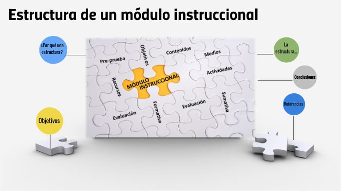 Estructura de un módulo instruccional by Zaira Rosario on Prezi