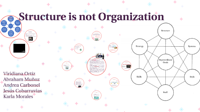 Structure is not Organization by karla morales on Prezi