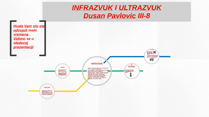 INFRAZVUK I ULTRAZVUK by Dusan Pavlovic on Prezi
