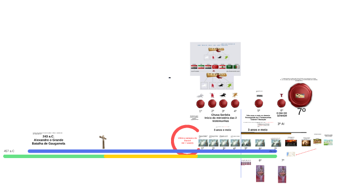 Mapa Completo última semana de Daniel by Greisson Silva on Prezi