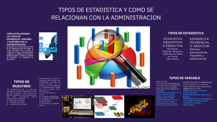 TIPOS DE ESTADISTICA PAOLA LÓPEZ by Valentina López on Prezi