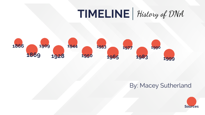 History of DNA by Macey Sutherland on Prezi