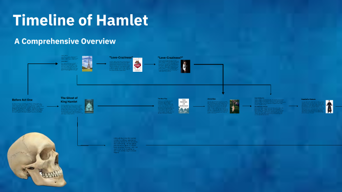 Timeline of Hamlet by Griffin Troglin on Prezi
