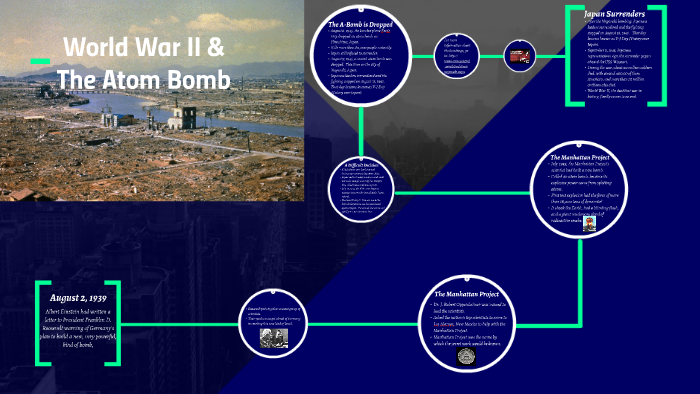 World War II & The Atom Bomb by Garret Schmidt on Prezi
