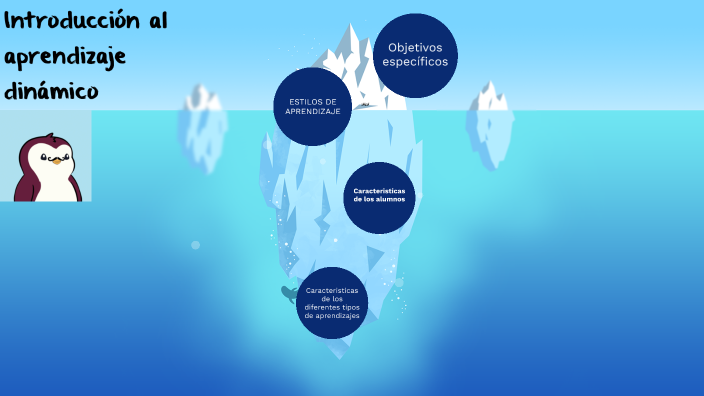 Introducción al aprendizaje dinámico by José Soria on Prezi