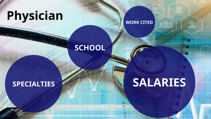 Career Project by Silas Wheeler on Prezi