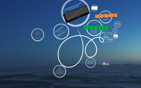 Maths Project on IROC And AROC by Arthur Kwan Hung Wu on Prezi