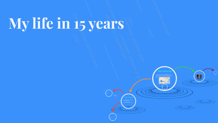 What will my life look like in 15 years by on Prezi