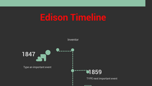 Edison Timeline by Joyce Farr on Prezi Design