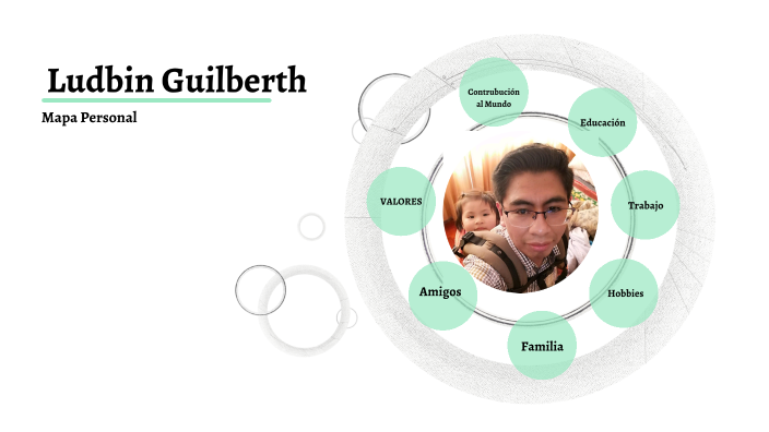 UTB Postgrado - Mapa Personal by Ludbin Guilberth on Prezi