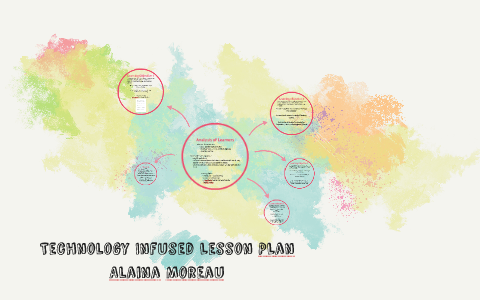 Technology Infused Lesson PLan by Alaina Moreau on Prezi