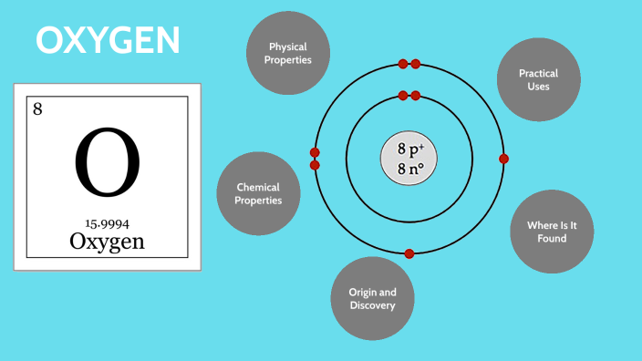 Oxygen Presentation by Chris Yeilding on Prezi