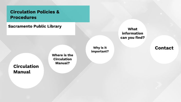 Circulation Policies and Procedures 3-11-2024 by Jenna Jaiswal on Prezi