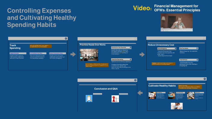 Controlling Expenses and Cultivating Healthy Spending Habits by Monah on Prezi