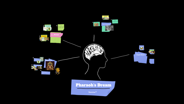 Pharaoh's Dream by jintu sunny on Prezi