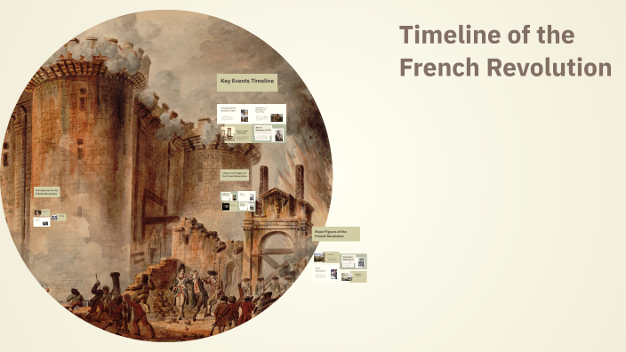 Timeline of the French Revolution by sayben fellenger on Prezi