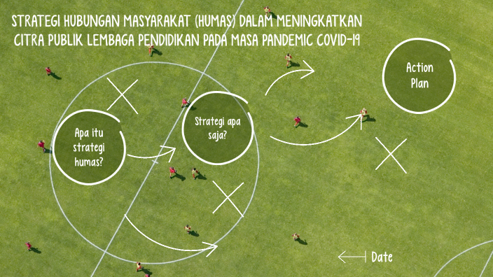 Strategi Humas by Aghna Van Gobel on Prezi