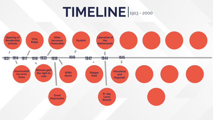 Socials Timeline by Owen Ranger on Prezi