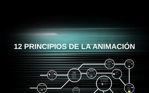 12 PRINCIPIOS DE LA ANIMACIÓN by Brandon Gonzalez Henao on Prezi