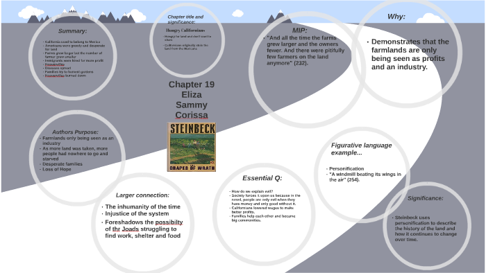 Grapes of Wrath Ch 19 by Sammy Youngren on Prezi