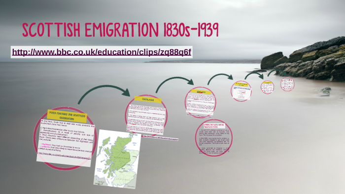 Scottish Emigration by María Gómez on Prezi
