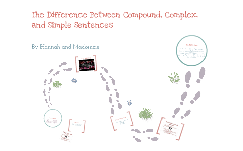 The Difference Between Compound, Complex, and Simple Sentences by ...