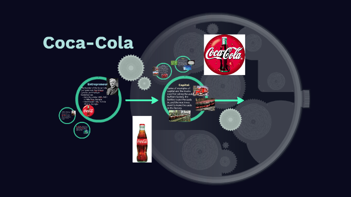 Coca-Cola by Keri Rudolph on Prezi