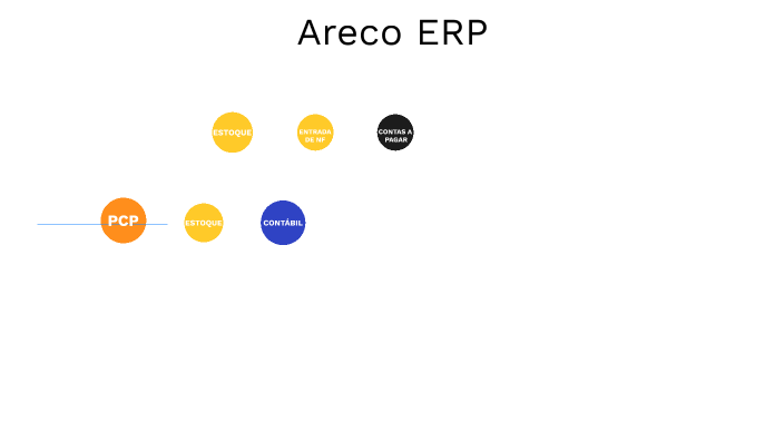 AERP by Felipe Capovilla on Prezi