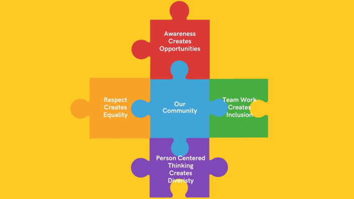 Core Actions and Values by Madison Blanton on Prezi