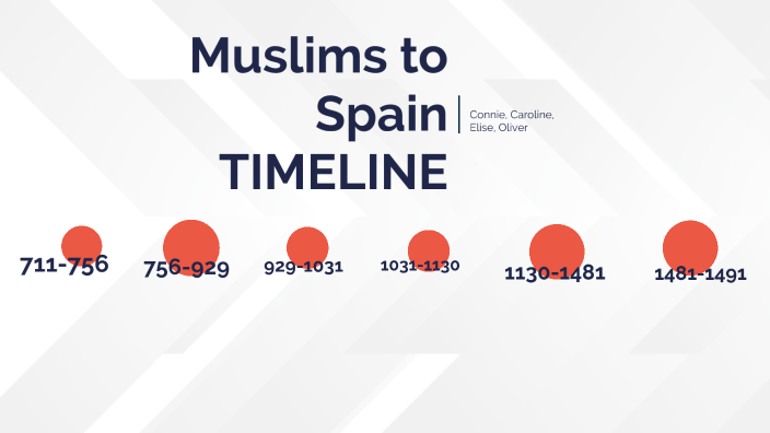 How did the Muslims Come to Rule Spain by Caroline Friess on Prezi