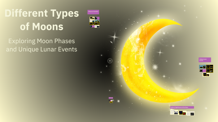 Different Types of Moons by Liby Barrette on Prezi