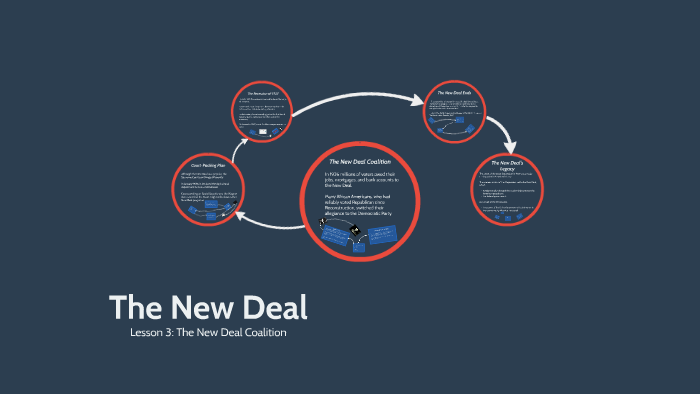 The New Deal: Lesson 3 by Mr. Bing on Prezi