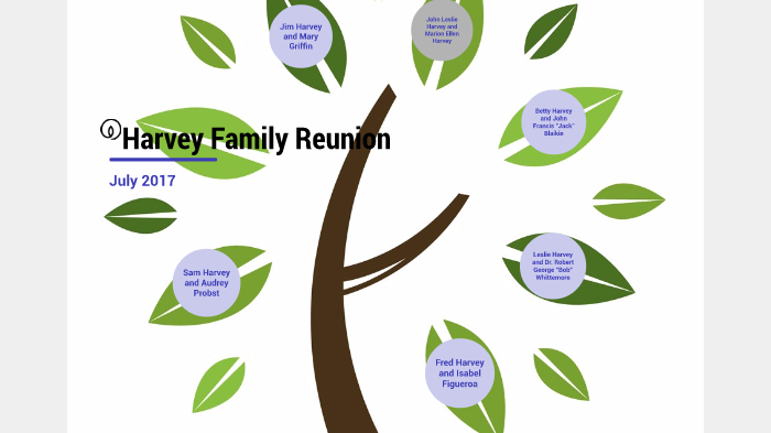 Harvey Family Tree by Clare Harvey on Prezi