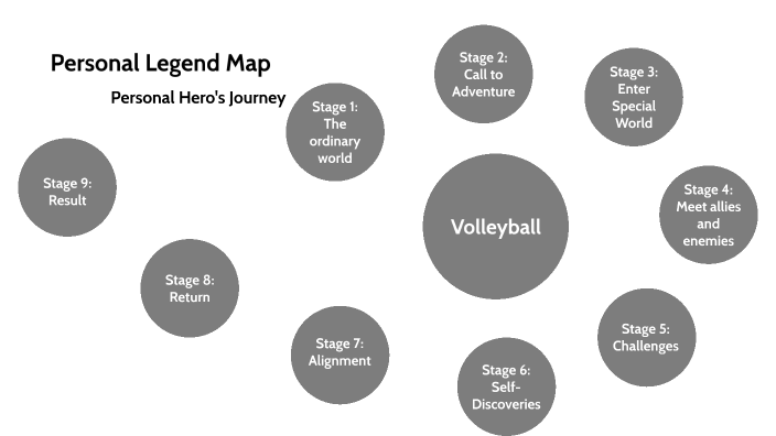 Personal legend map by Jiayu Li on Prezi